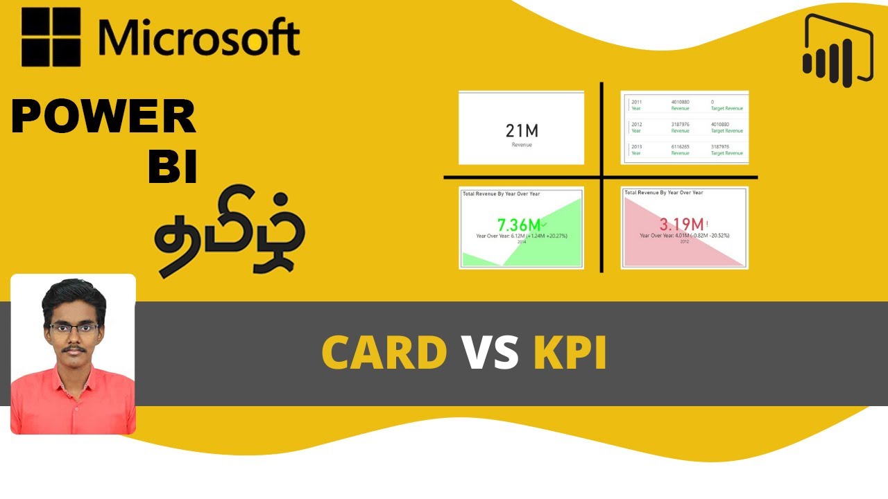 Power BI Card & Multi-row Card Visual | KPI Visual In Power BI | KPI ...