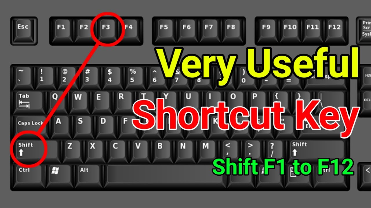 Shift F1 To Shift F12 Keyboard Shortcut Key F1 To F12 Functions Key Shift F1 To Shift F12 Keyboard Shortcut Key F1 To F12 Functions Key