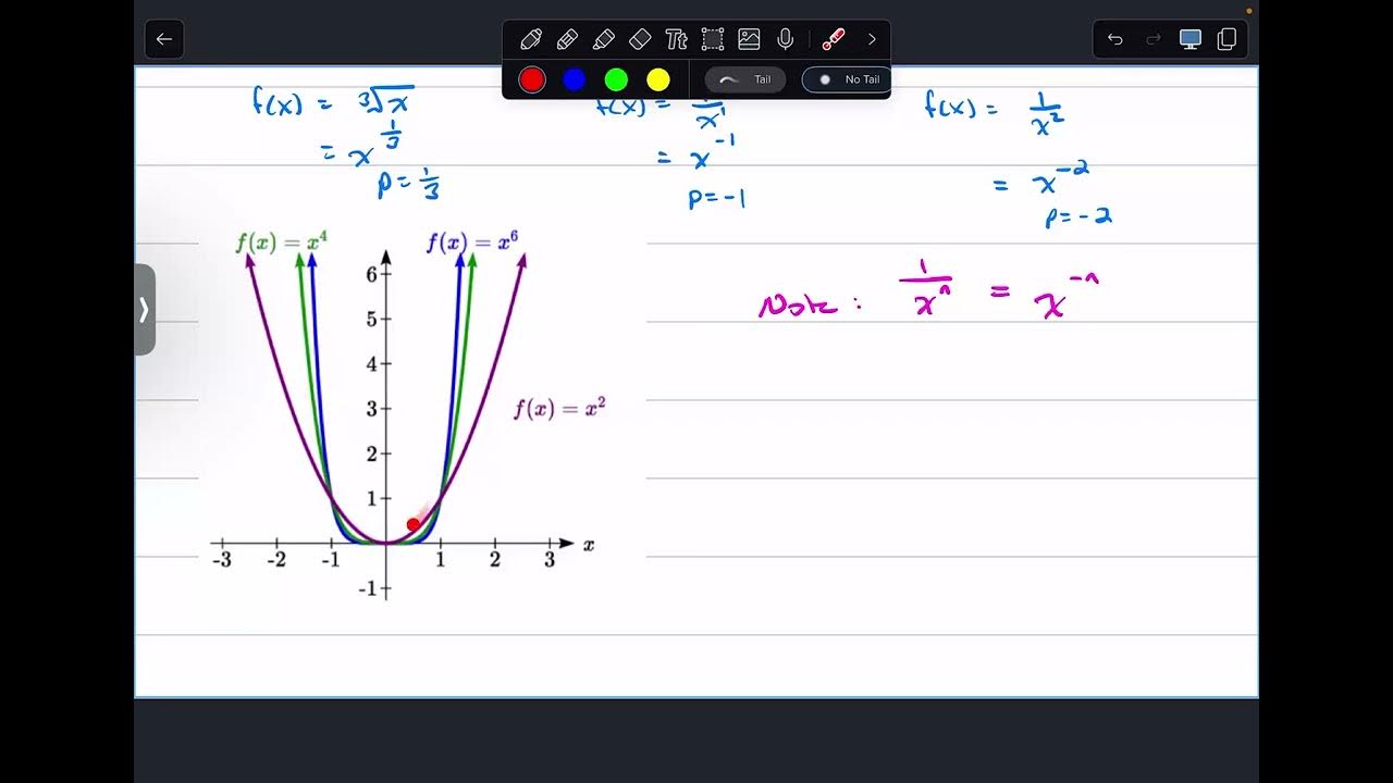 Math 128 Oct 10 2024 - Power functions and polynomials - YouTube