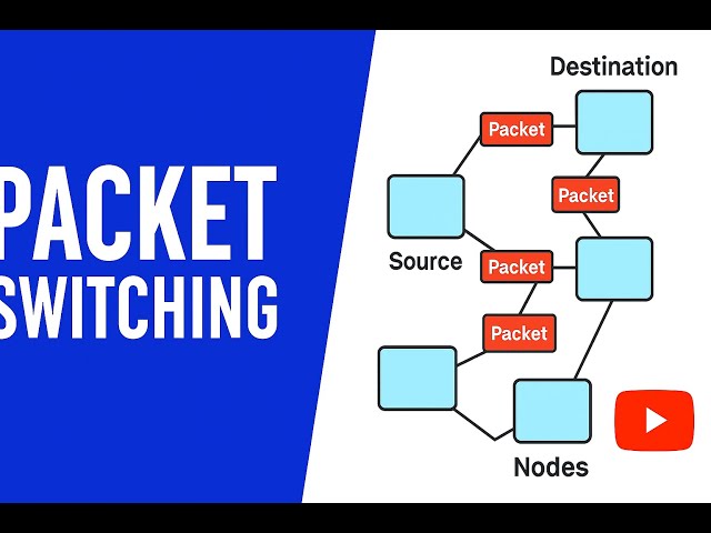 Example Of Packet Switching Network