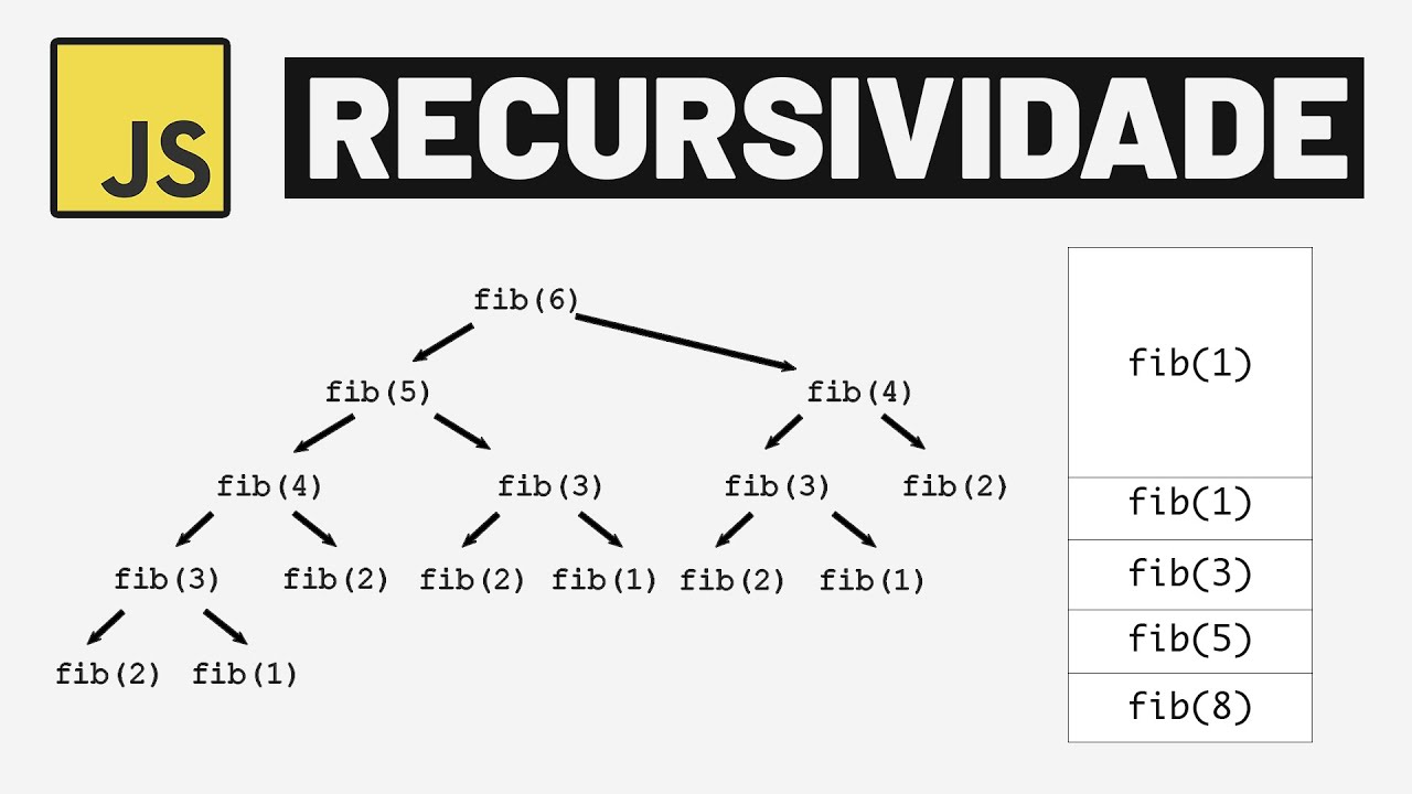 A melhor explicação de Recursividade do Youtube - YouTube