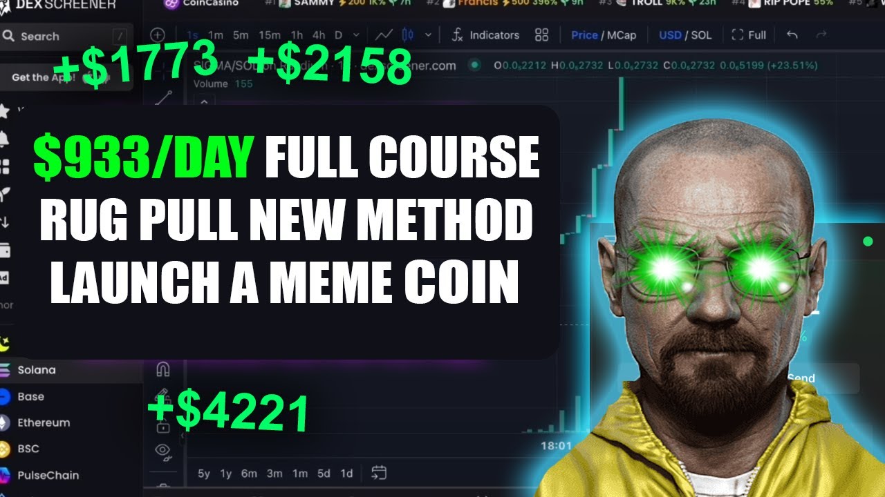 Full Meme Coin and Crypto Trading Strategy **100% WINRATE** - YouTube