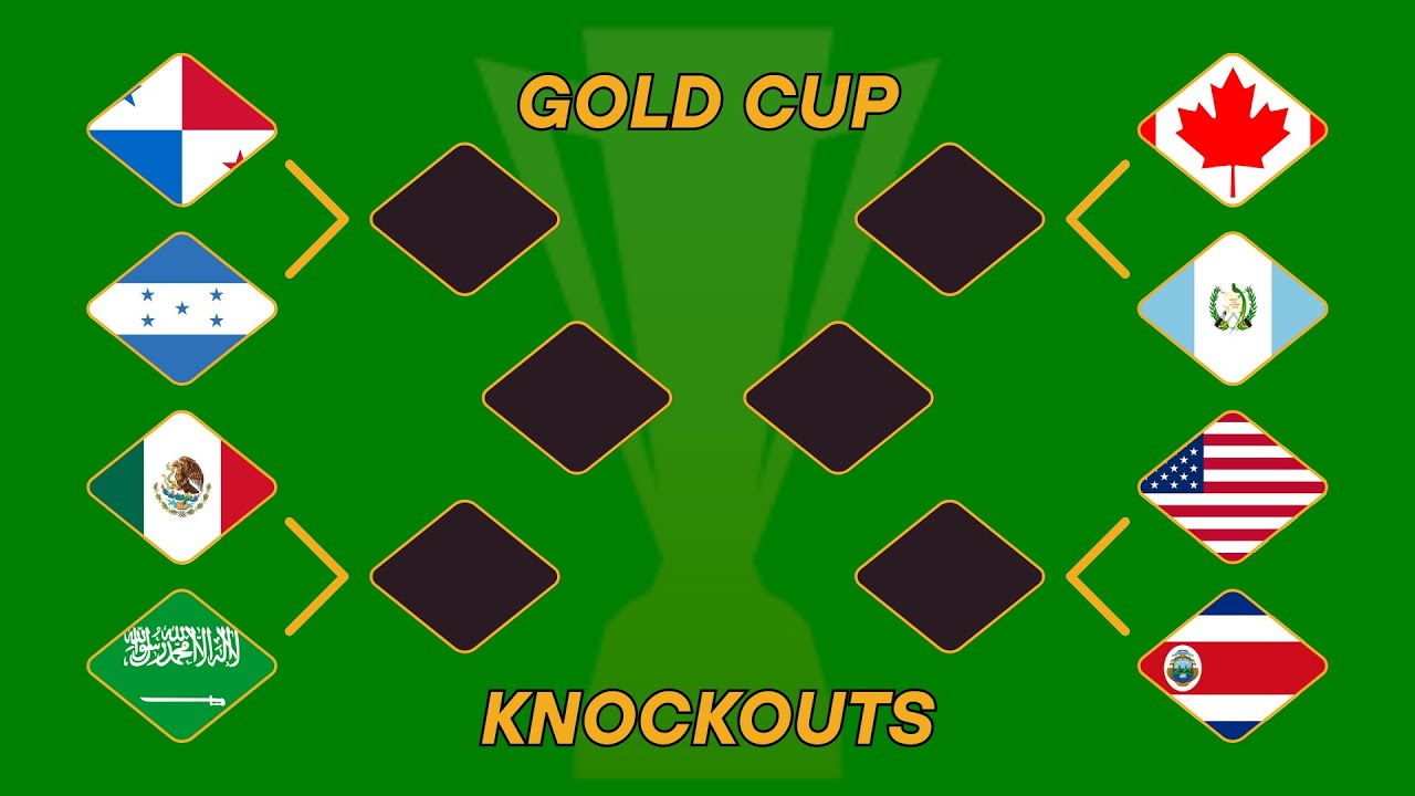 PREDICTIONS: Gold Cup Knockout Stage - YouTube