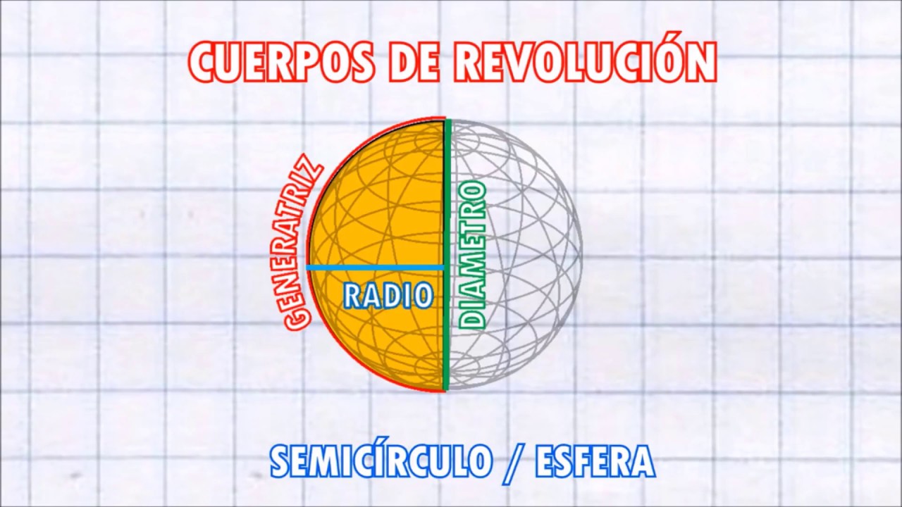 Elementos de la esfera - YouTube