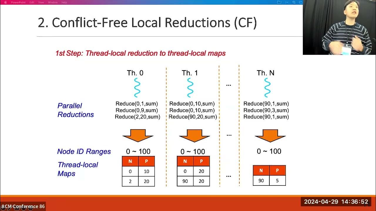 ASPLOS'24 - Session 2C - Memory Optimizations - YouTube