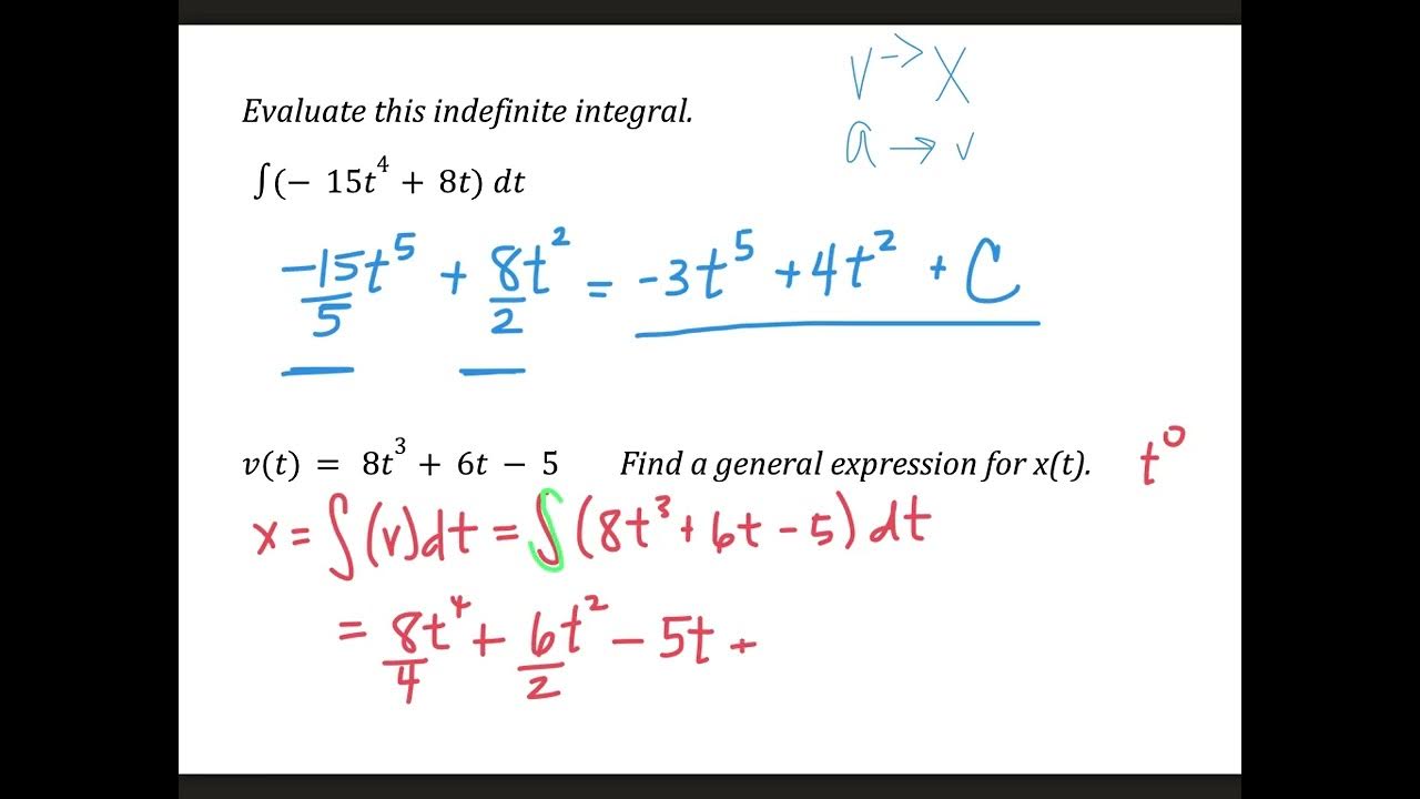 04 - Types of Integrals - YouTube