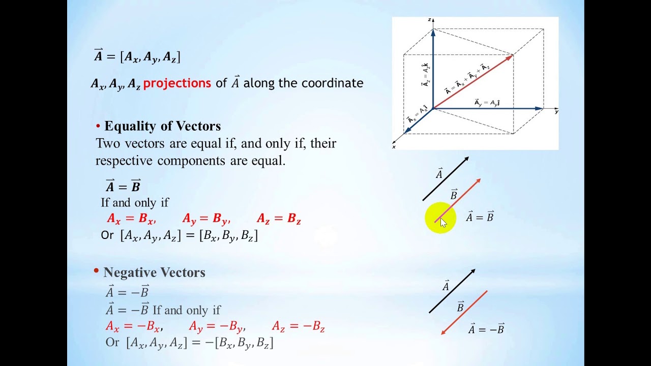 Chapter 1- Lecture 1 - YouTube