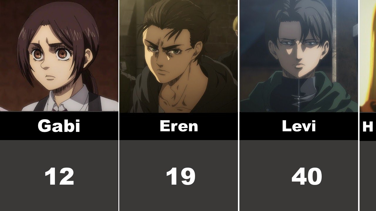 Aot Characters Age Season 4 part2 - YouTube
