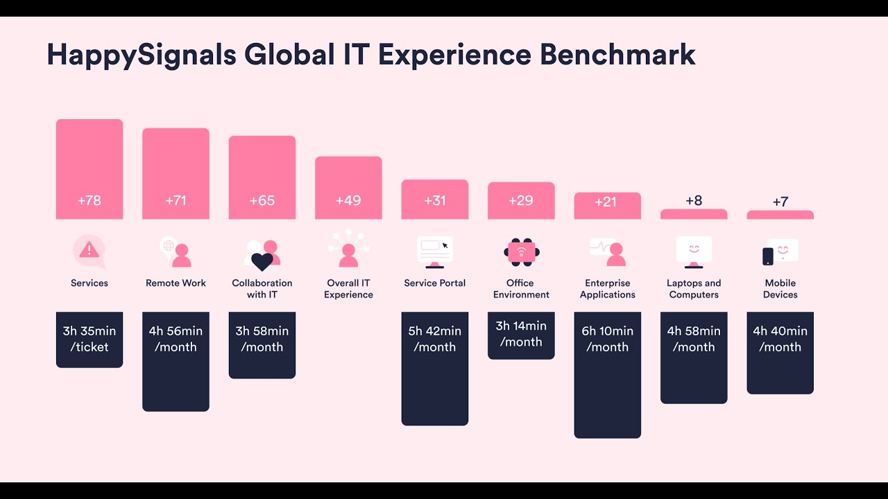 2025 Global IT Experience Benchmark - Insights from 2.28M End-Users ...