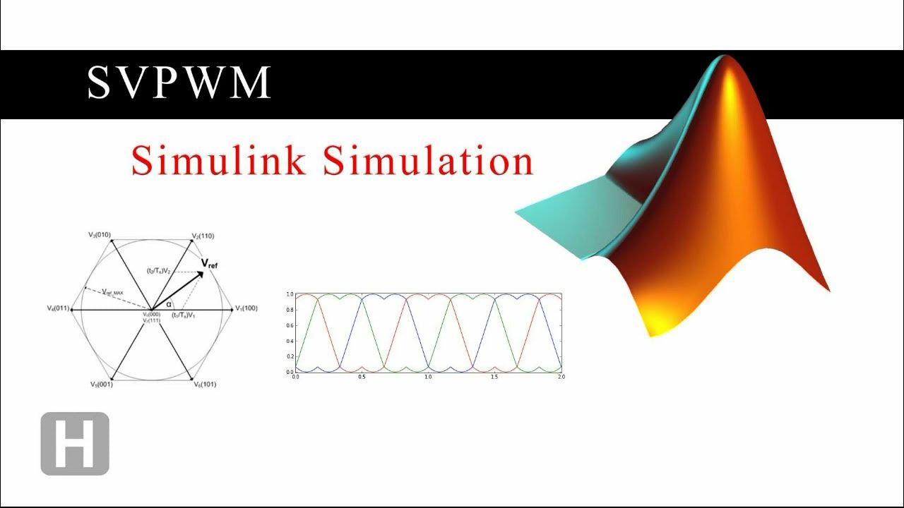 Simulation of Inverter SVPWM MATLAB Simulink - YouTube