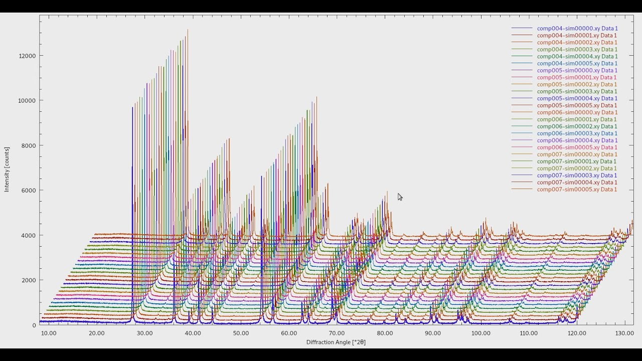 Profex Tips and Tricks: Creating Figures - YouTube