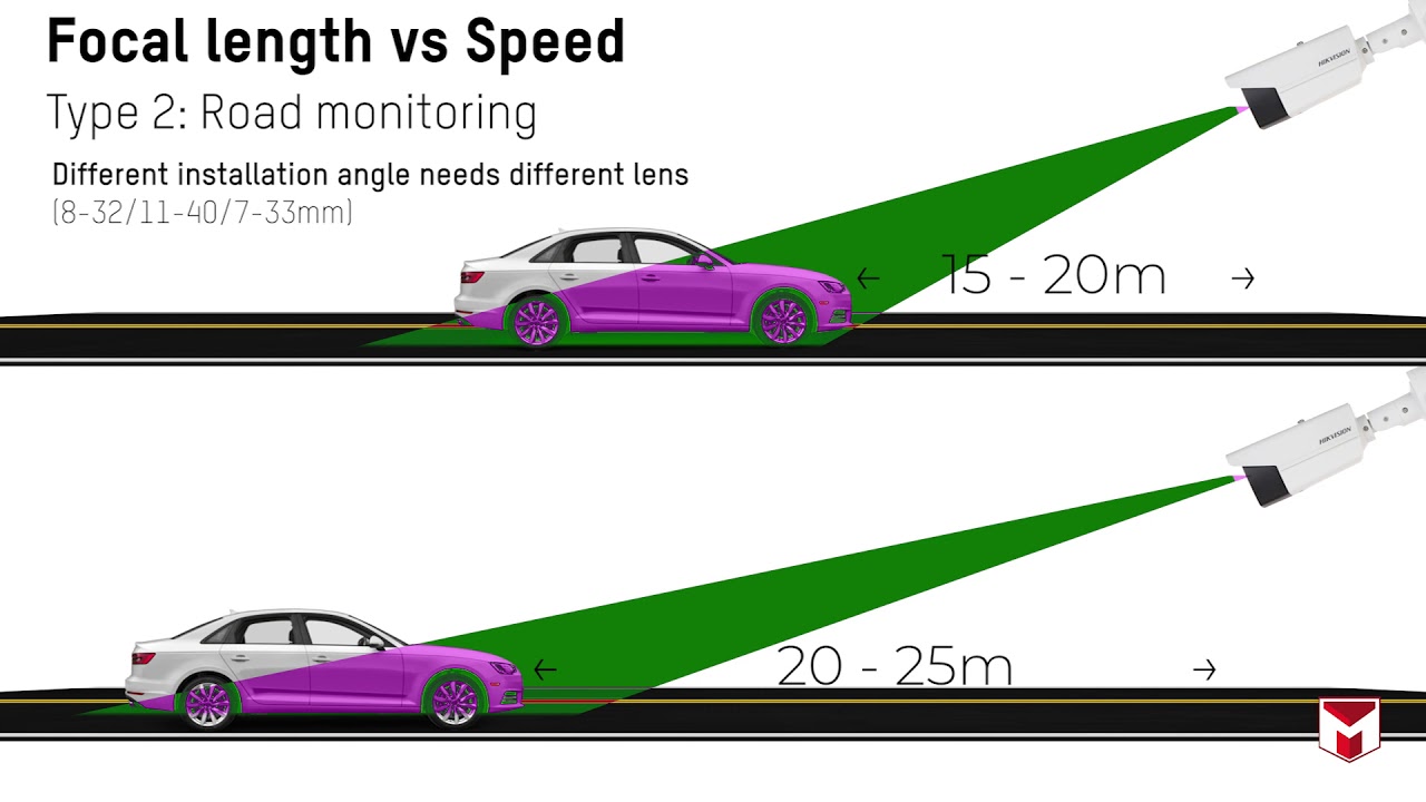 ANPR SETUP - YouTube