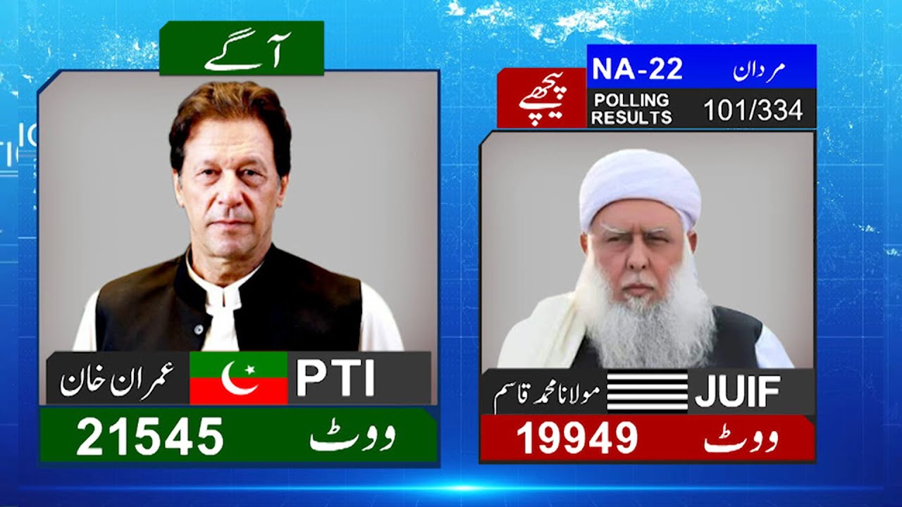 NA 22 | By Elections 2022 | 101 Polling Results | Latest Results - YouTube