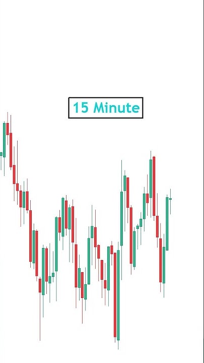 The Infinite Loops Of Fractals EXPLAINED In Trading!🔁 #shorts - YouTube