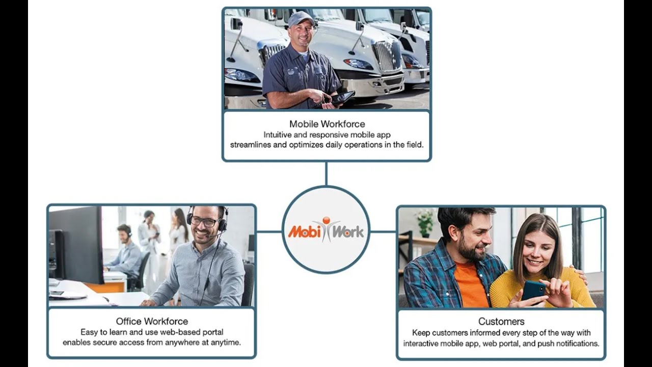 MobiWork Fleet Management and Services Software Solution - YouTube
