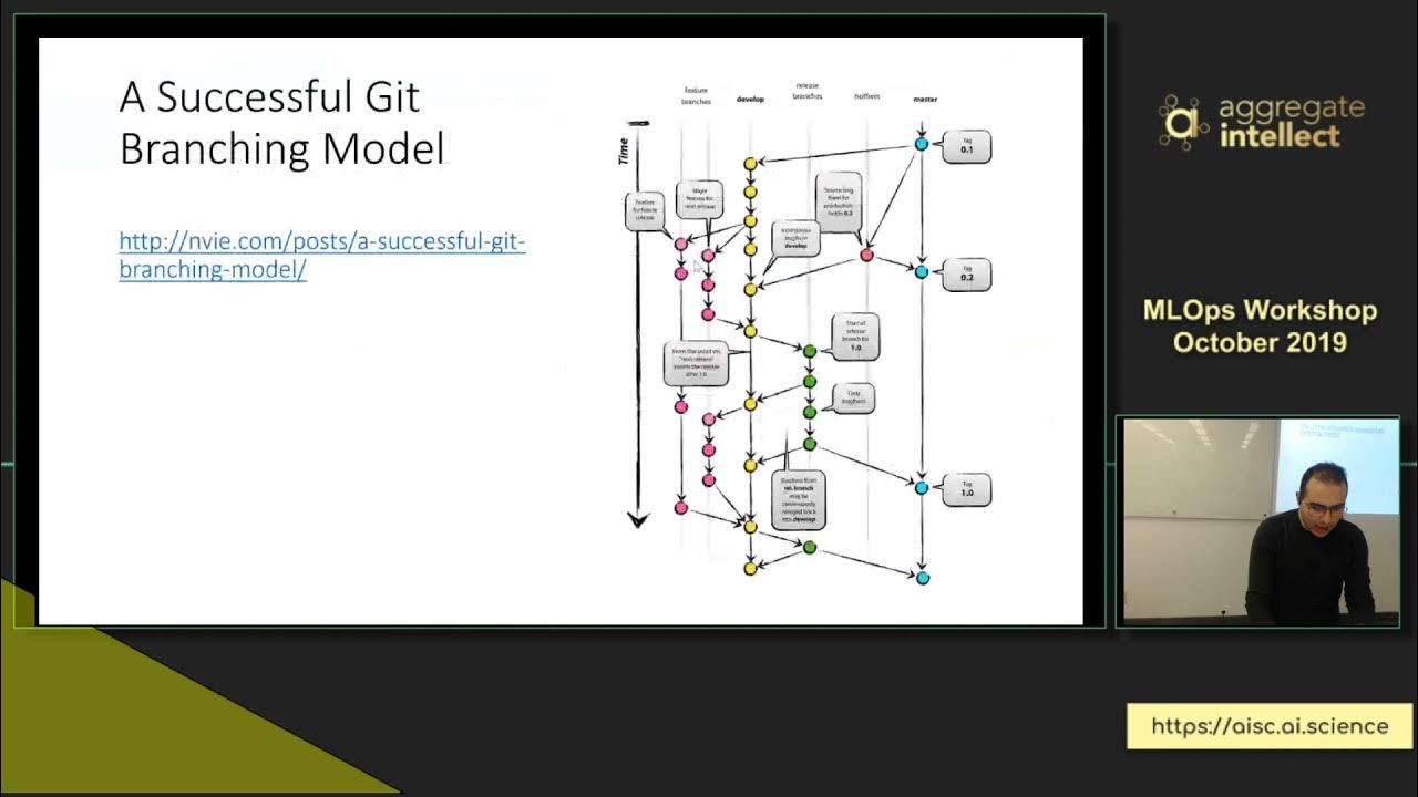 Azure MLops- Git Hands-on II- Session I, part 3 - YouTube