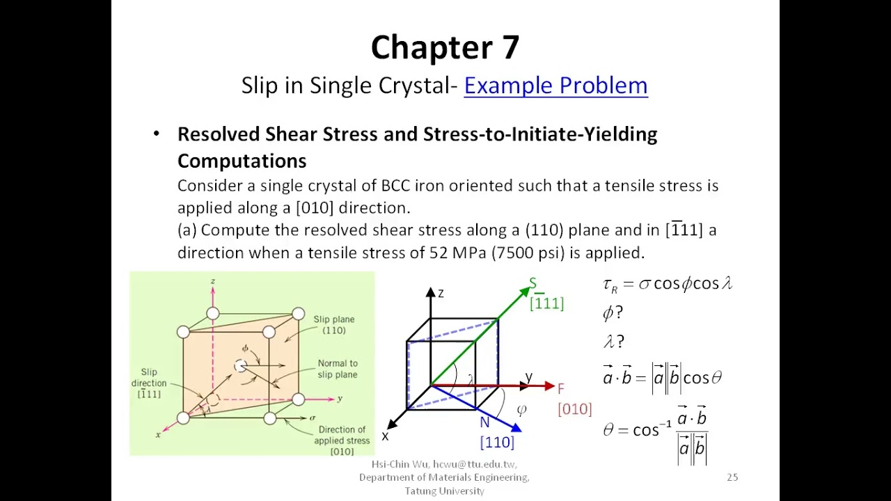 CH 7.5 Slip in Single Crystal- Example Problem7.1 - YouTube