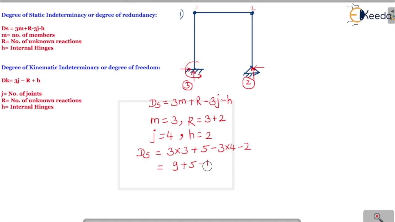 Static and Kinematic Indeterminacy for Frames- Problem 1 and Problem 2 - Structural Analysis 2 ...