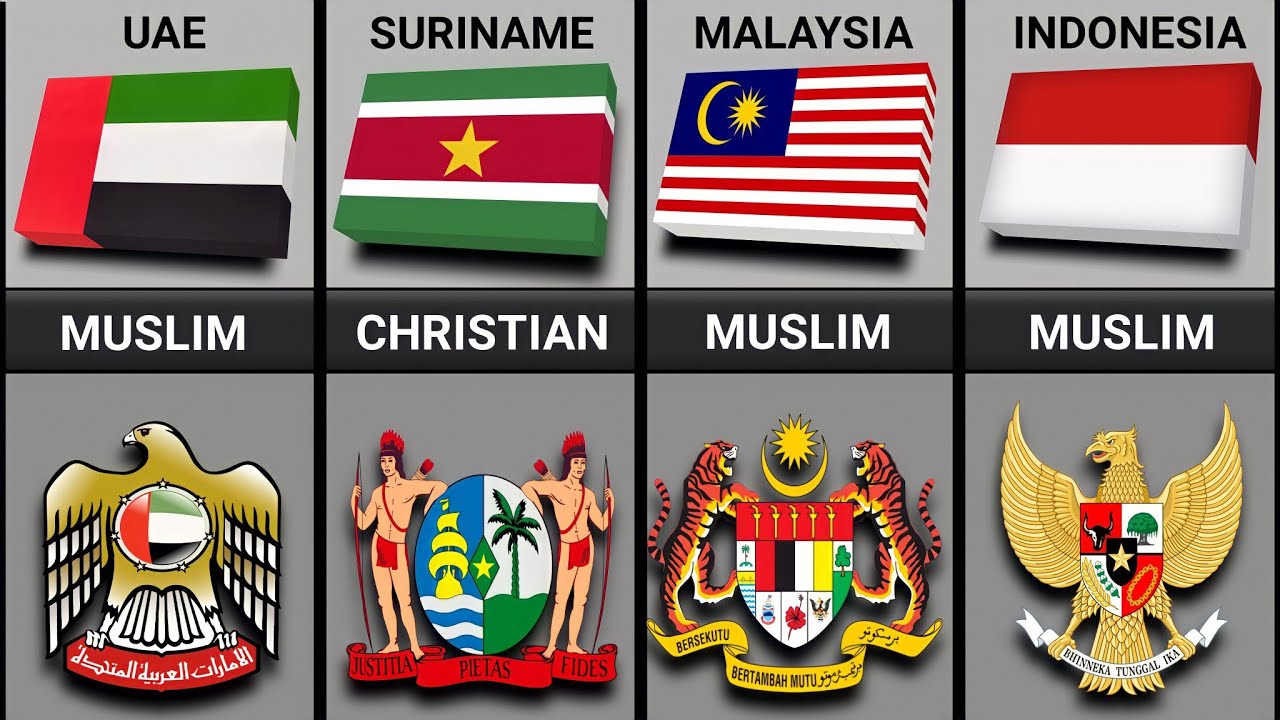 57 oic Countries and Their Flags | All Muslim Countries Name and Their ...