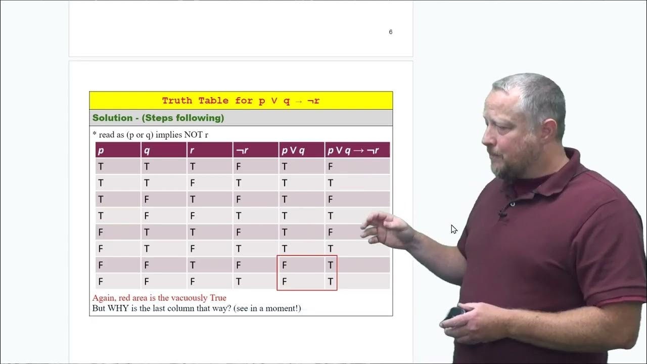 4 - Truth Tables for Compound Propositions - YouTube