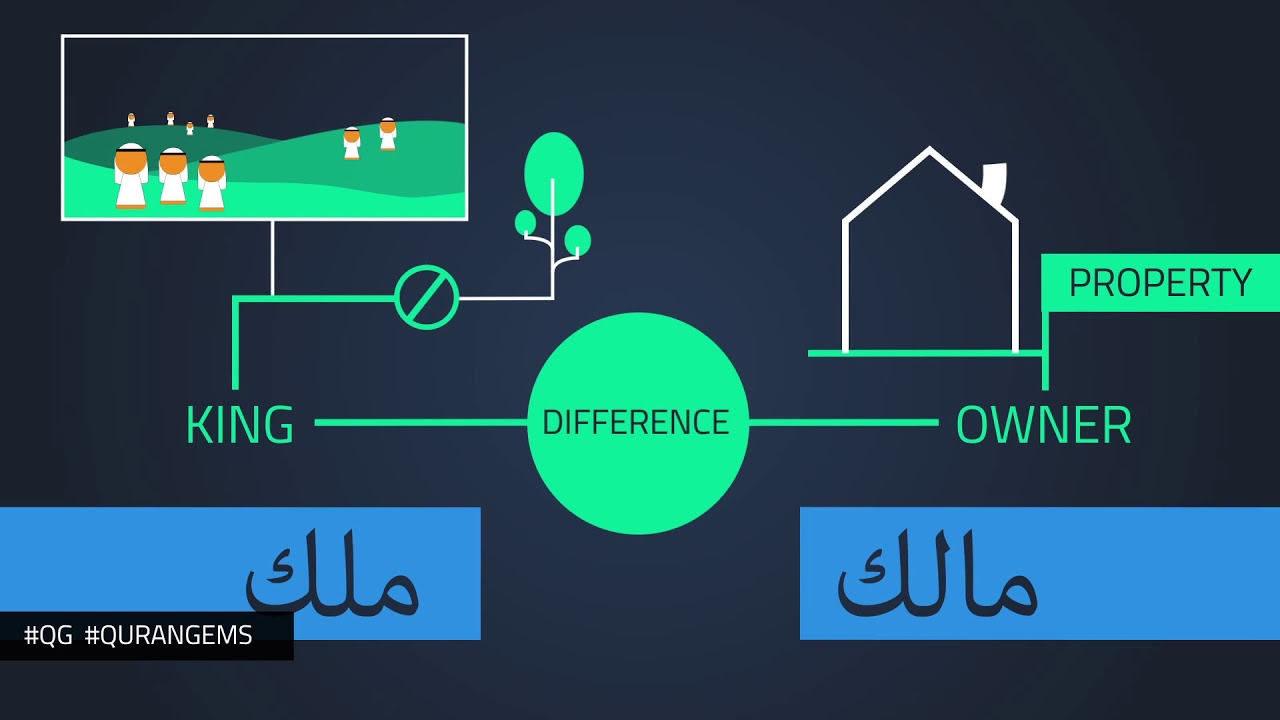 Miracle of Ayat ul Kursi : Linguistic Miracles of Quran - YouTube