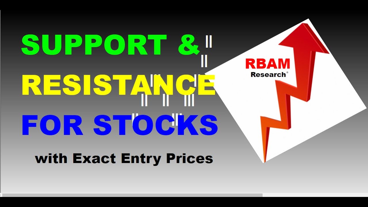 Support and Resistance Trading Strategy for Stocks with exact entry ...