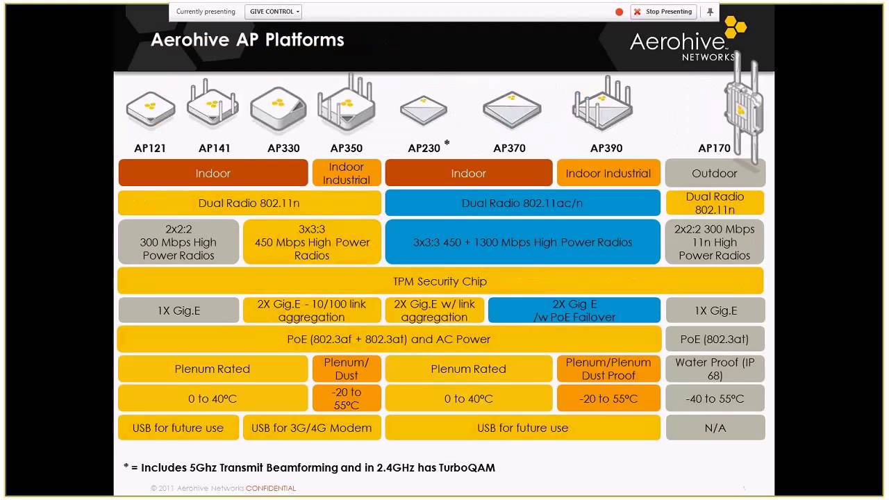 Controller-less Wi-Fi / Aerohive Networks / Nortec Communications - YouTube