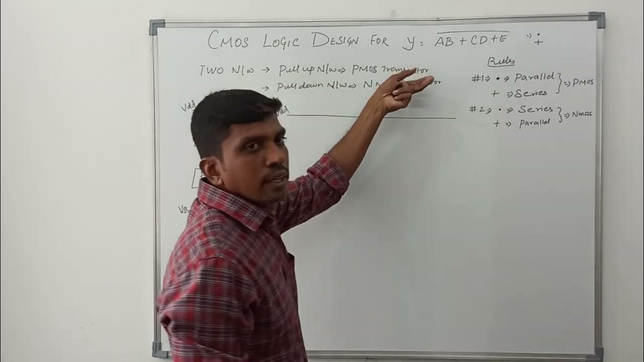 CMOS Logic Design for the Boolean Expression Y= AB+CD+E | VLSI Design | S Vijay Murugan - YouTube