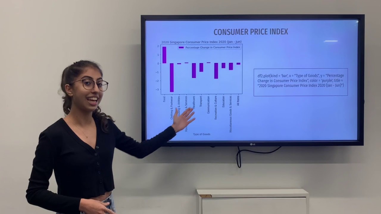 AB0403 Group 7 Project Video - YouTube