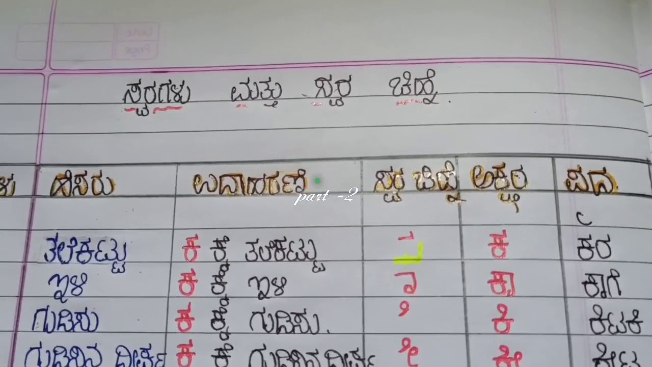 Basics for kannada learning#kagunitha - YouTube