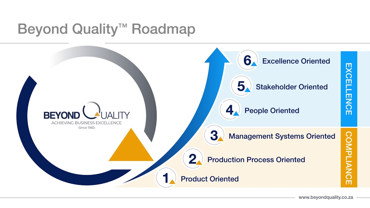 Beyond Quality RoadMap - YouTube