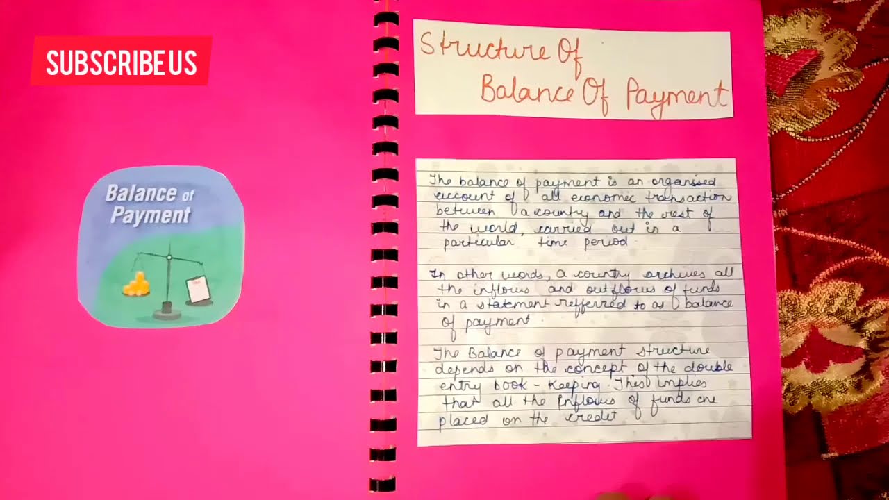 CLASS -12 ECONOMICS PROJECT ON Balance of payment CBSE 2020-21 # ...