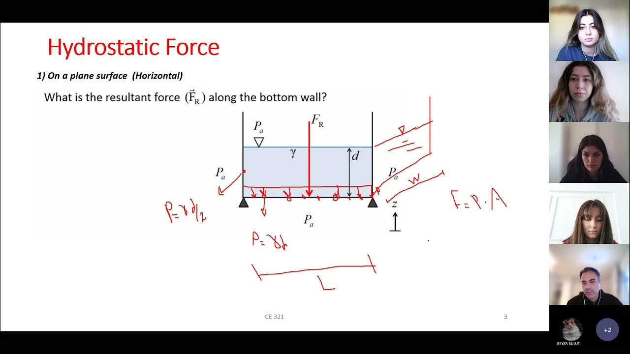 Fluid Mechanics: Lecture 4_Part1: Hydrostatic Force on Submerged Plane Surface - YouTube