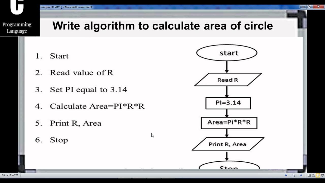 C Programming Problem Solving Aspects Part 3 Youtube