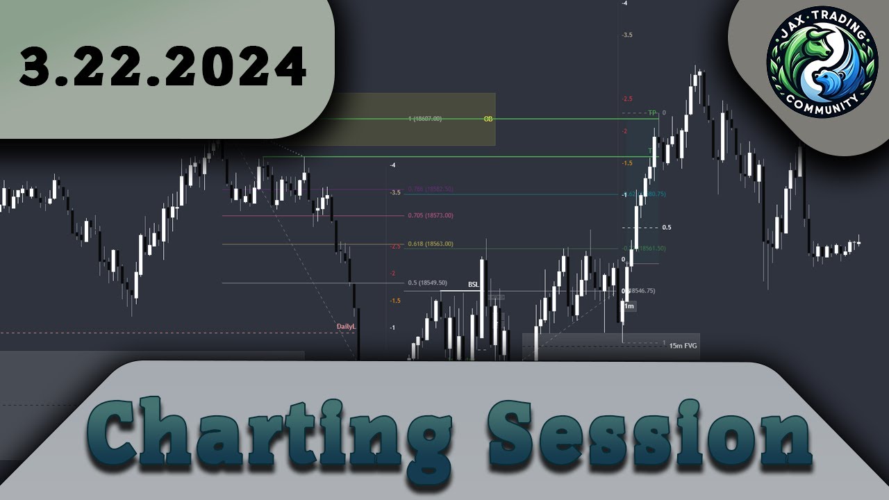 Futures Charting Session | 3/22/24 - YouTube