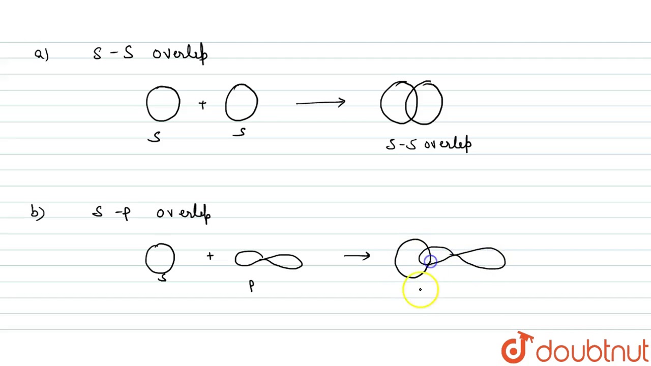 TYPES OF OVERLAPPING AND NATURE OF COVALENT BONDS - YouTube