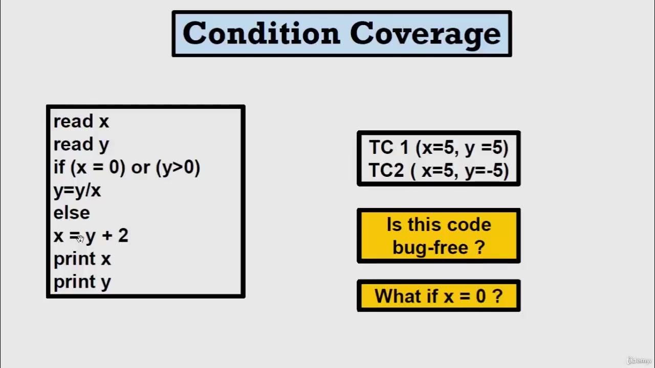 020 Condition Coverage Example #1 - YouTube