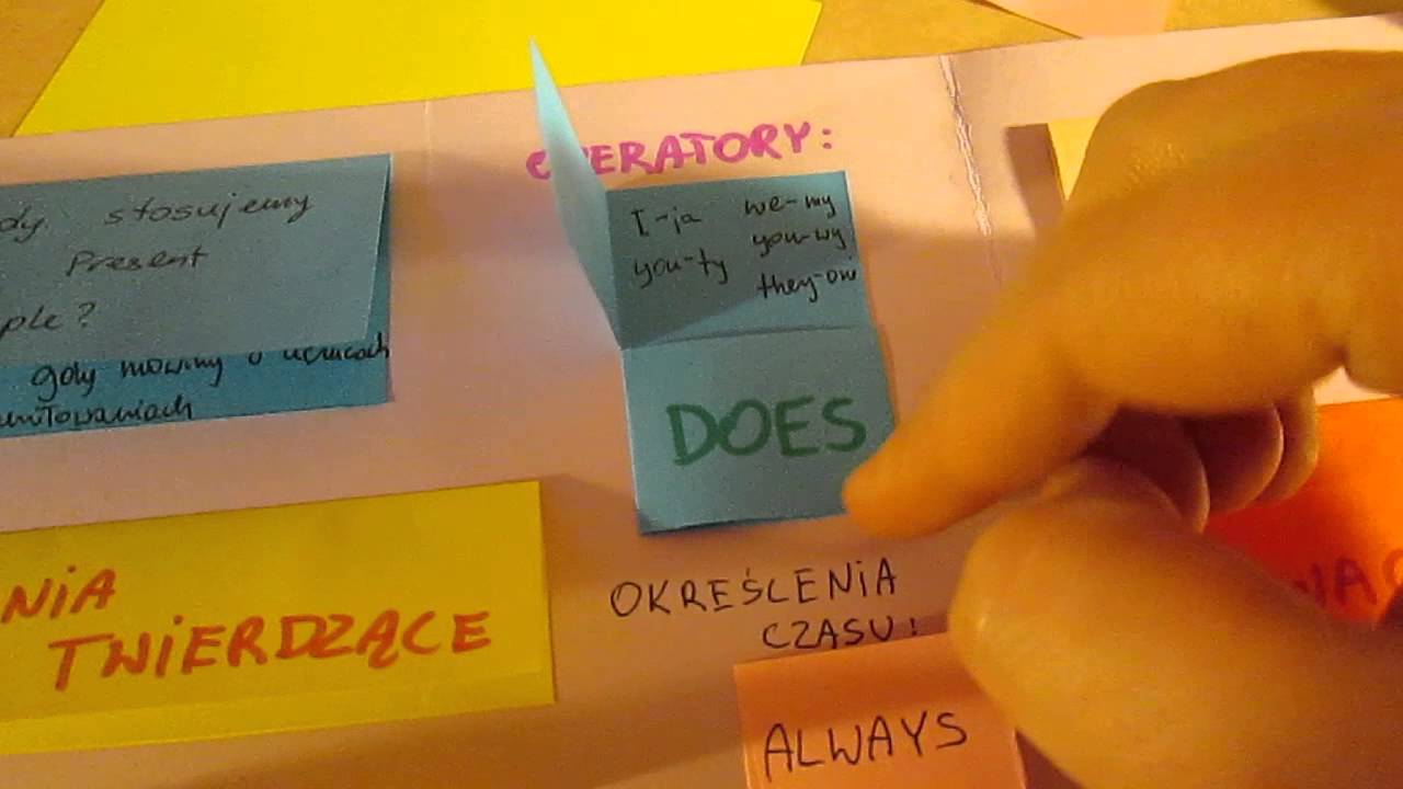 lapbook o czasie present simple - YouTube