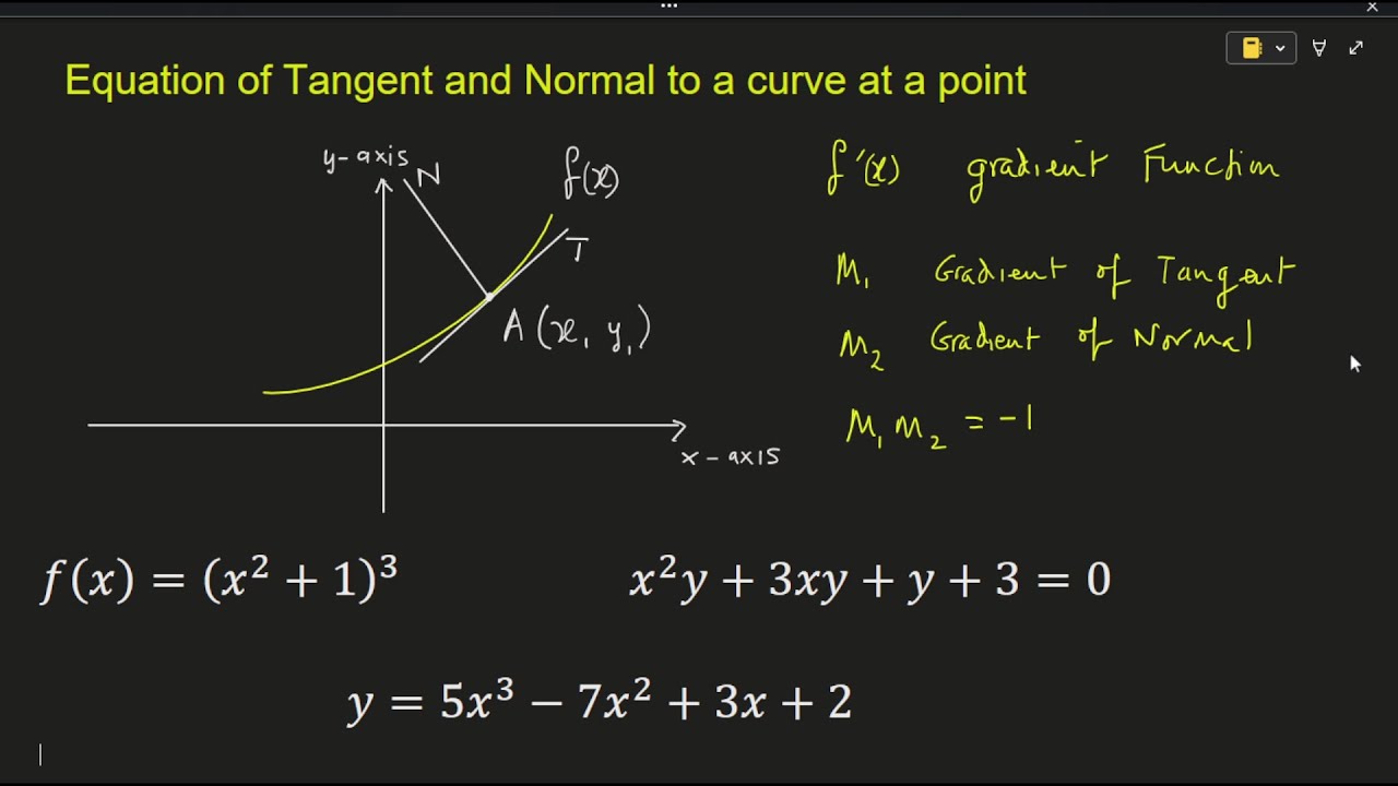 Equation of Tangent and Normal to a Curve at a Point with Fully Worked ...