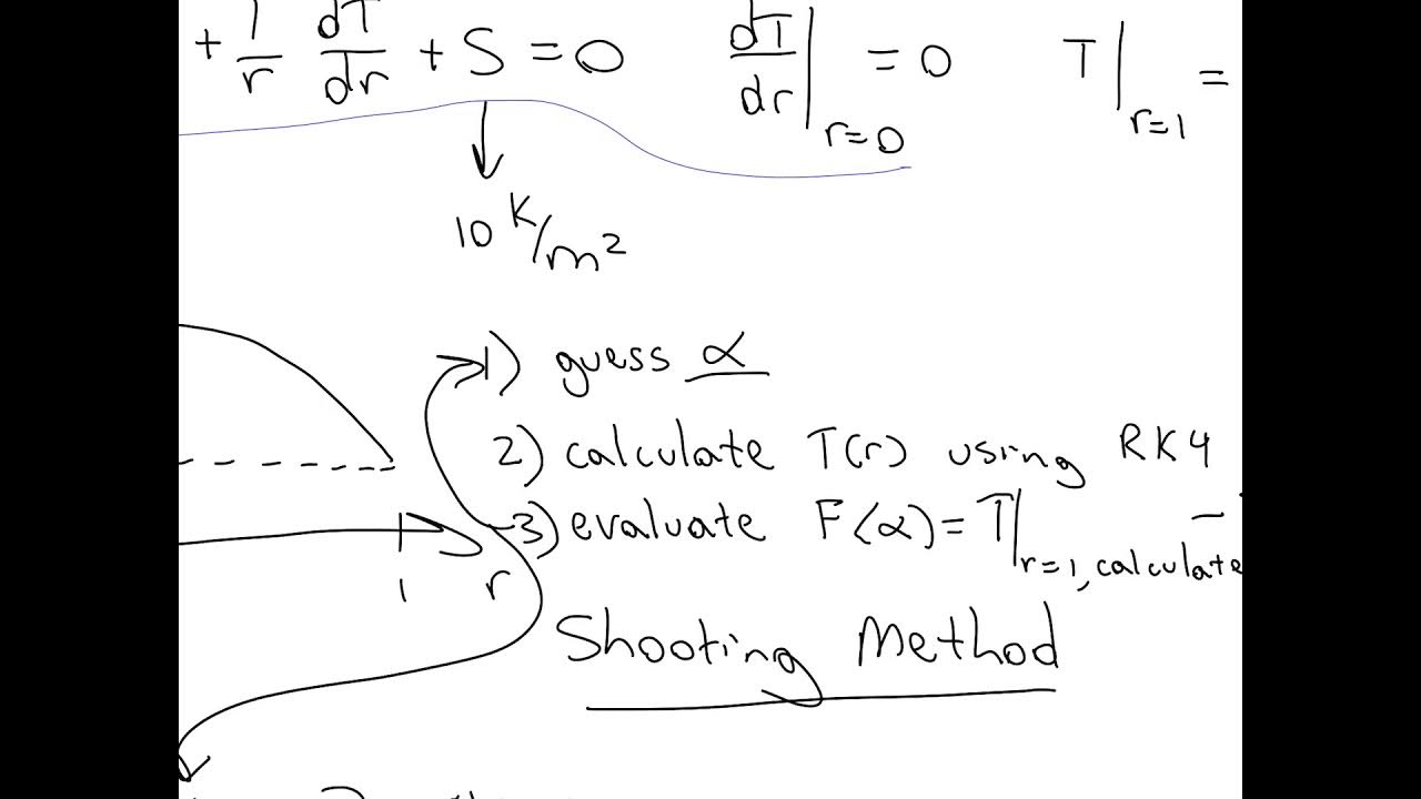 Shooting Method Example (2/4): radial temperature profile in rod - YouTube
