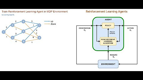 Reinforcement Learning MATLAB Toolbox - YouTube