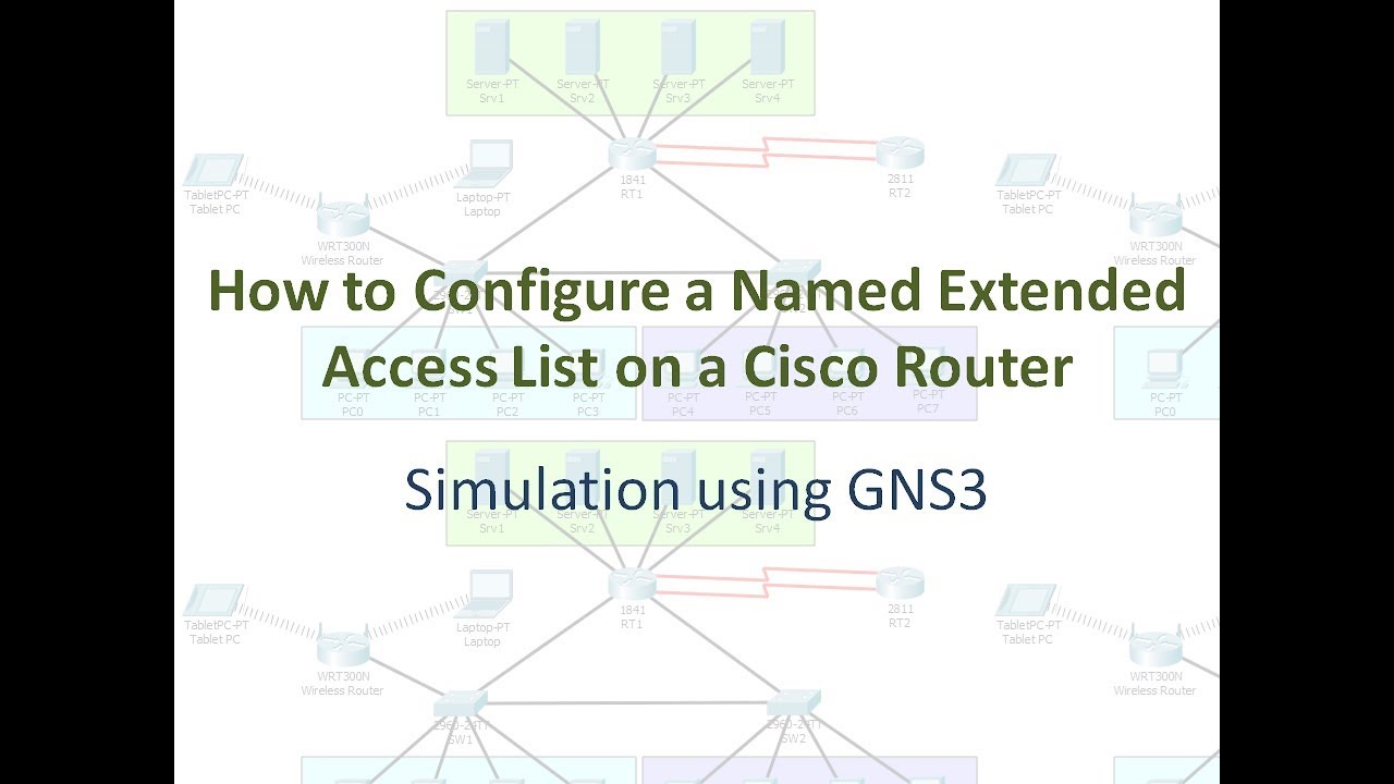 How to Configure a Named Extended Access List on a Cisco Router - YouTube