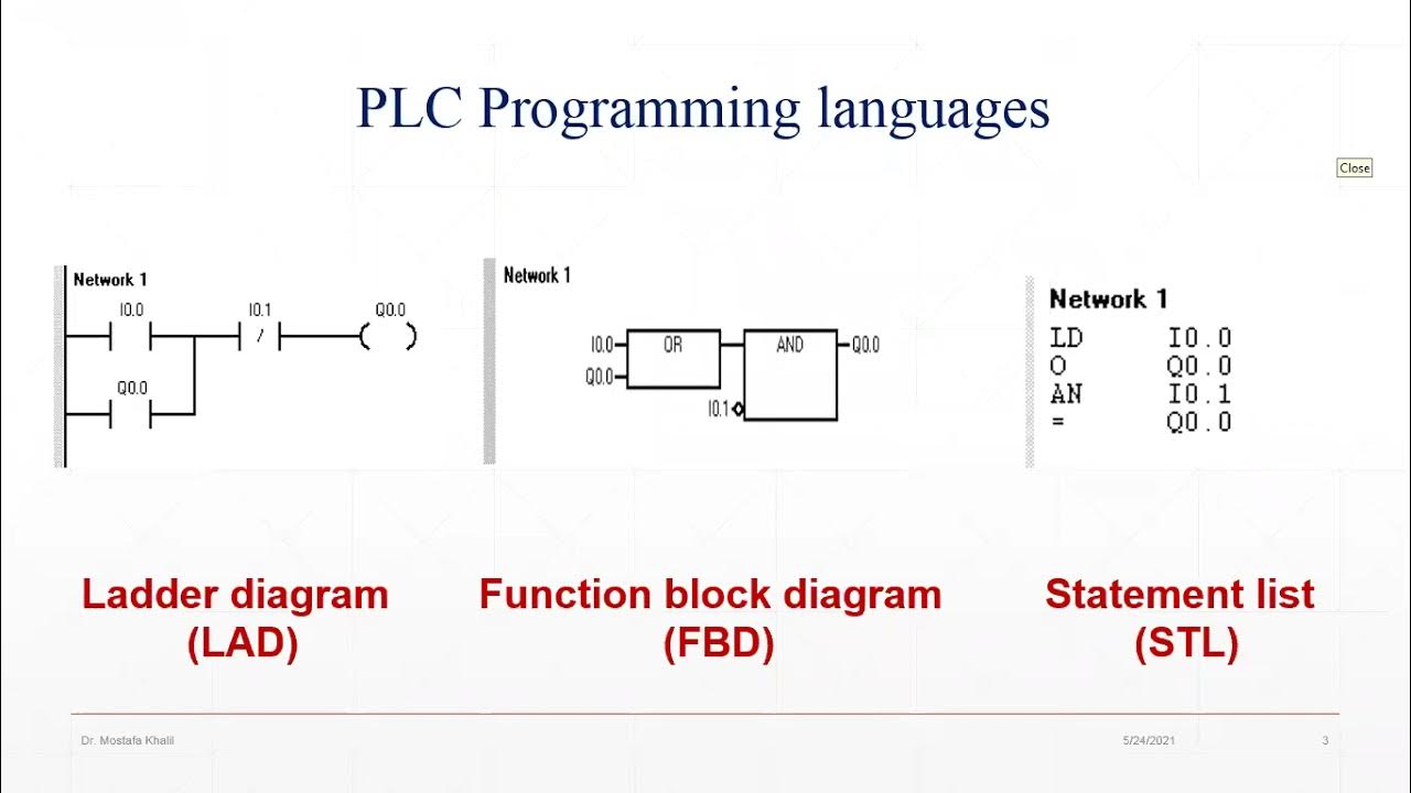 PLC Lecture 2 Part 1(Dr/Mostafa Khalil) - YouTube