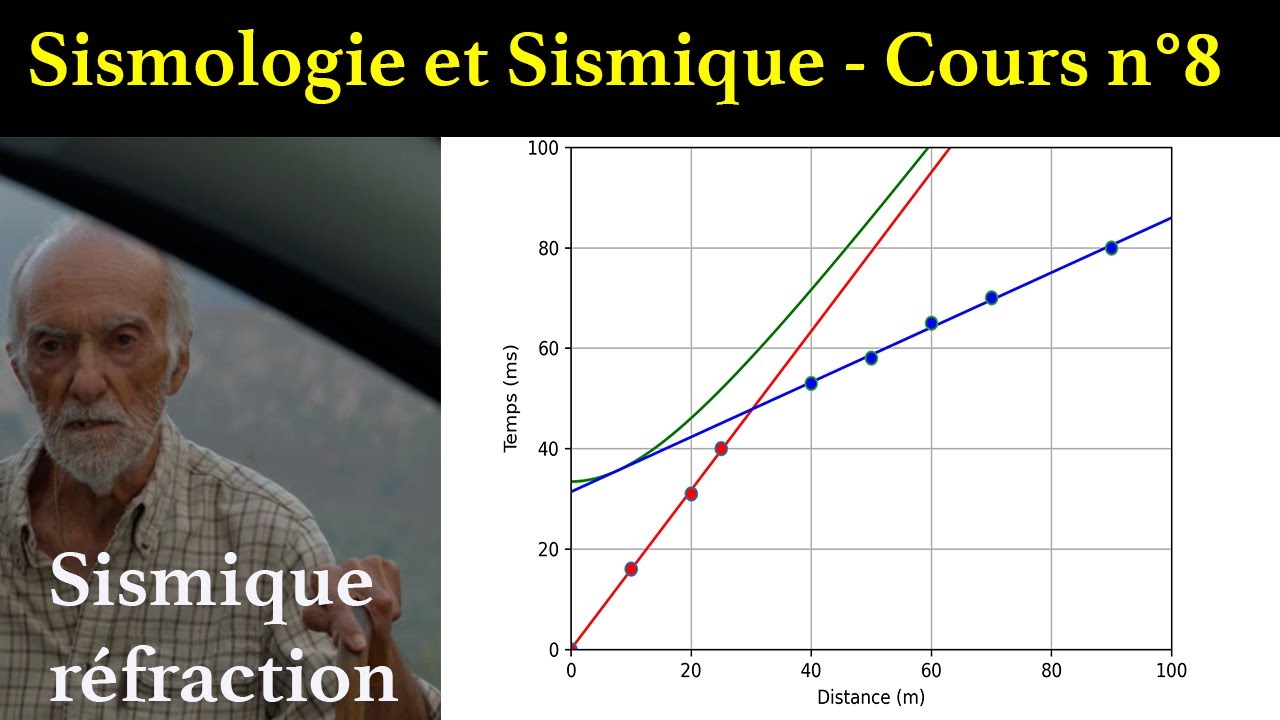 Sismologie et sismique. Cours n°8. La sismique réfraction. - YouTube
