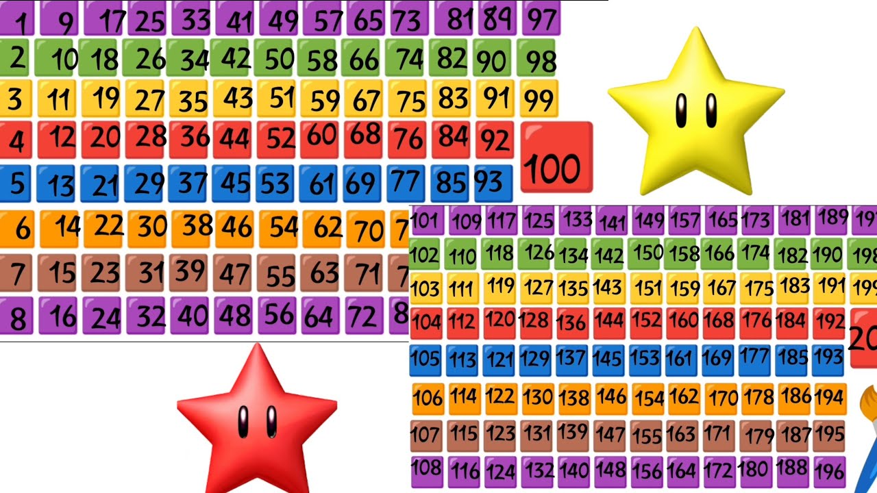 1 to 200 numbers || 1 se 200 Tak ginti || nursary rhymes ...