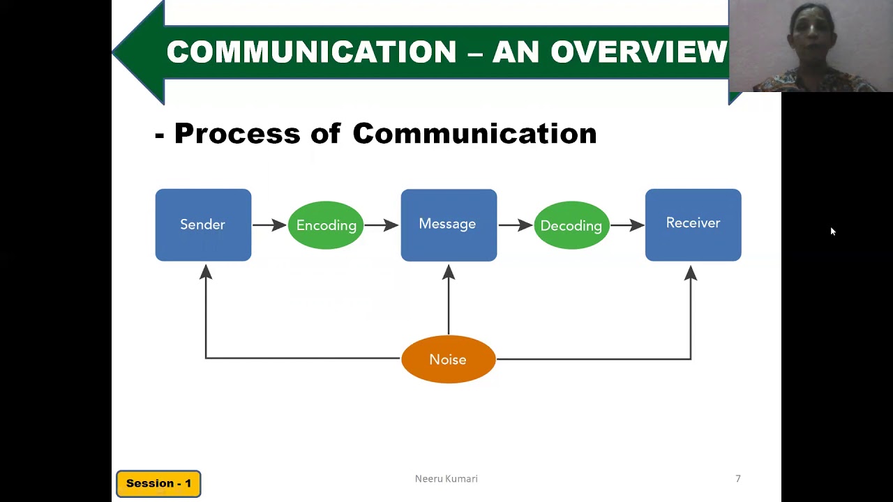 Business Communication Chapter 1 - YouTube
