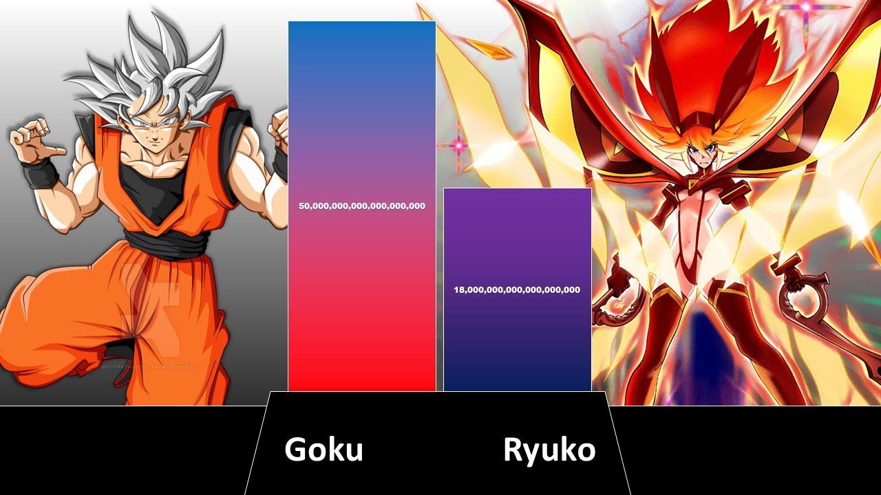 GOKU VS RYUKO MATOI POWER LEVEL - YouTube