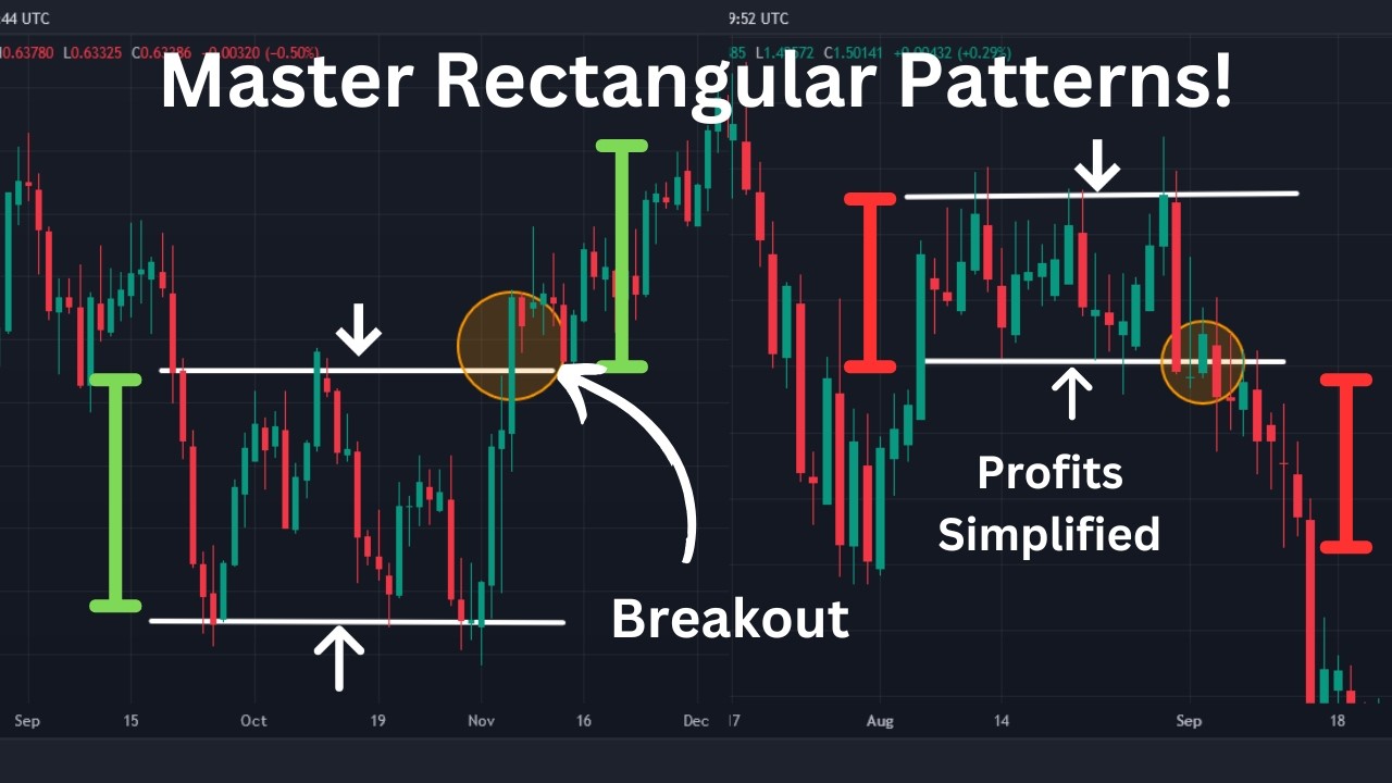 How to Trade Rectangular Patterns | Master Breakouts & Range Trading in ...