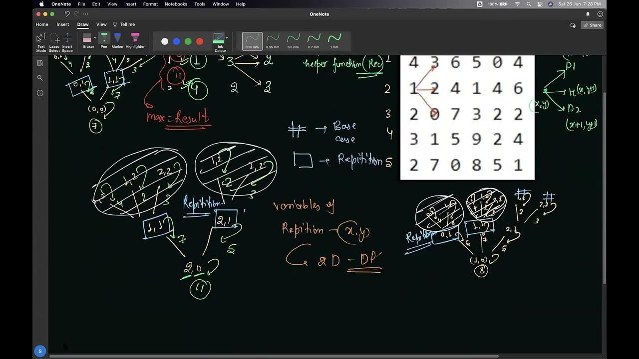 #62 Dynamic Programming - YouTube