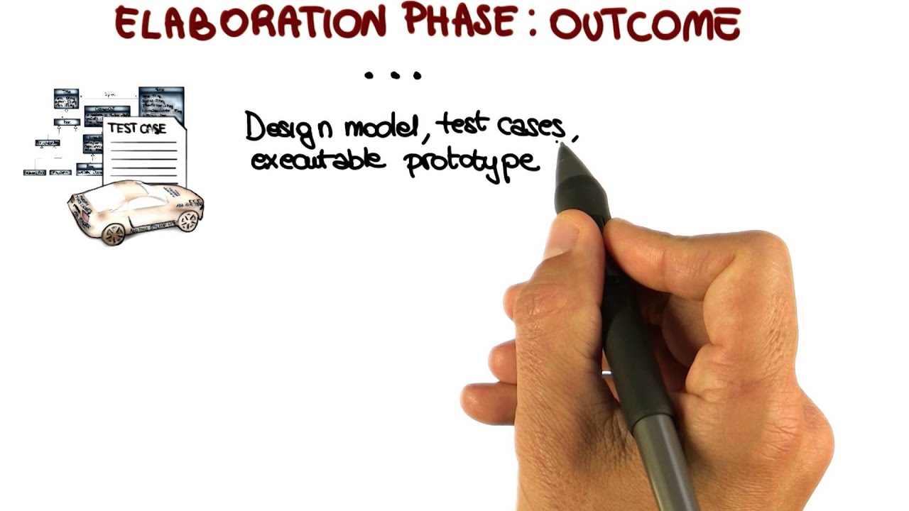 Elaboration Phase - Georgia Tech - Software Development Process - YouTube